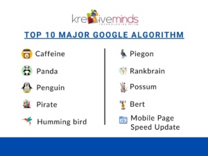 Top 10 Major Google Algorithm for Website Ranking